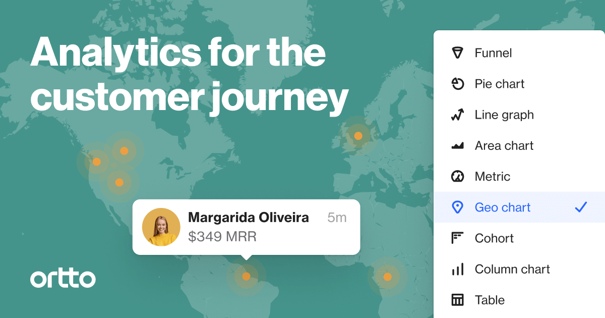 Customer Journey Data and Marketing Analytics Platform | Ortto